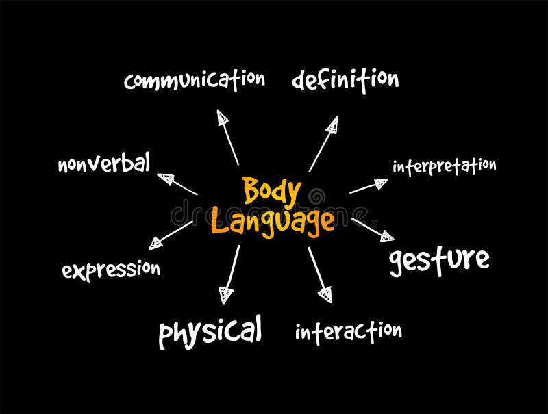 Body Language Mind Map, Concept for Presentations and Reports Stock ...