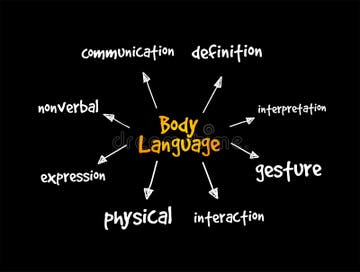 Body Language Mind Map, Concept for Presentations and Reports Stock ...