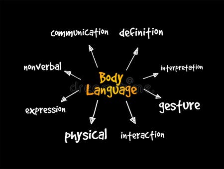 Body Language Mind Map, Concept for Presentations and Reports Stock ...