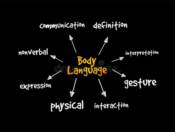Body Language Mind Map, Concept for Presentations and Reports Stock ...