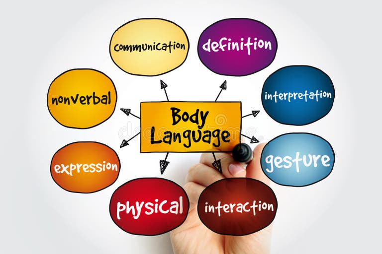 Body Language Mind Map with Marker, Concept for Presentations and ...