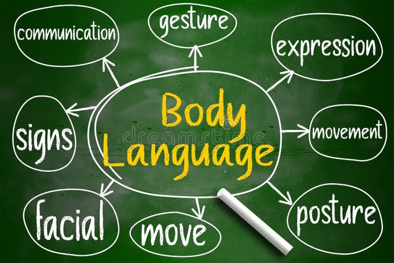 Body Language Mind Map Written on Chalkboard Stock Illustration ...
