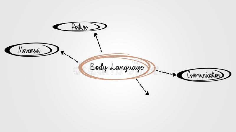Body Language Word Cloud Concept. Stock Video - Video of handshake ...