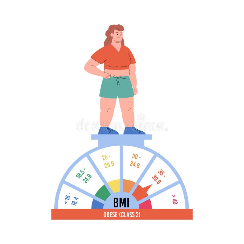 Body Mass Index Or Bmi Control With Obese Woman Flat Vector
