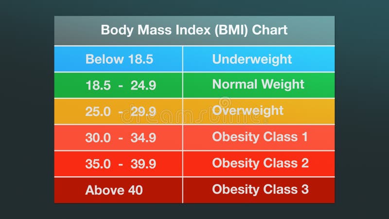 Body Mass Index Chart stock illustration. Illustration of measurement ...