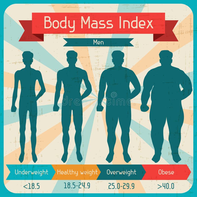 Body Mass Index Retro Poster. Stock Vector - Illustration of girl ...