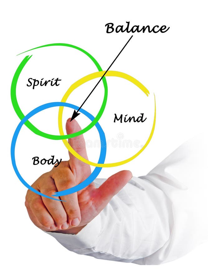 Body, spirit, mind Balance stock image. Image of wellness - 85628343