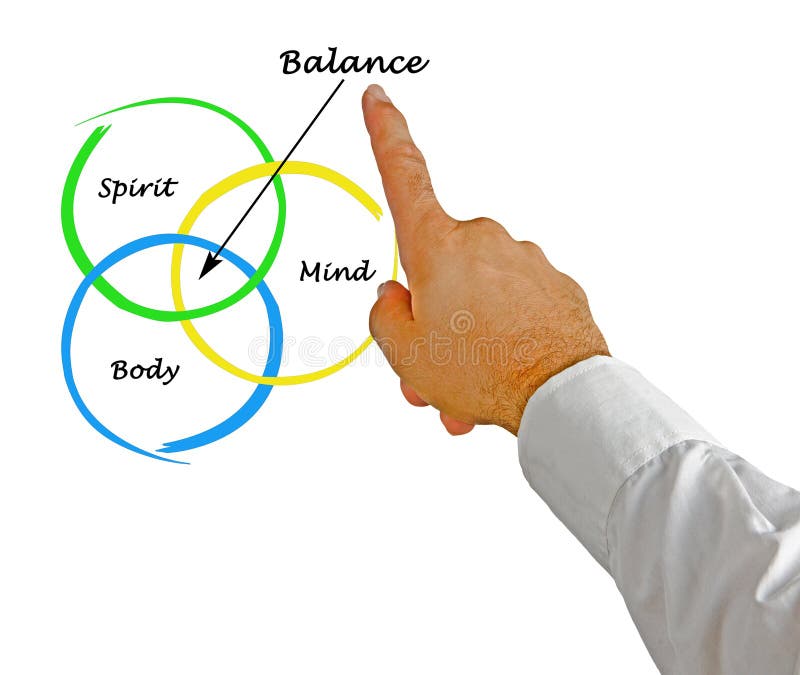 Body, spirit, mind Balance stock photo. Image of diagram - 85623454