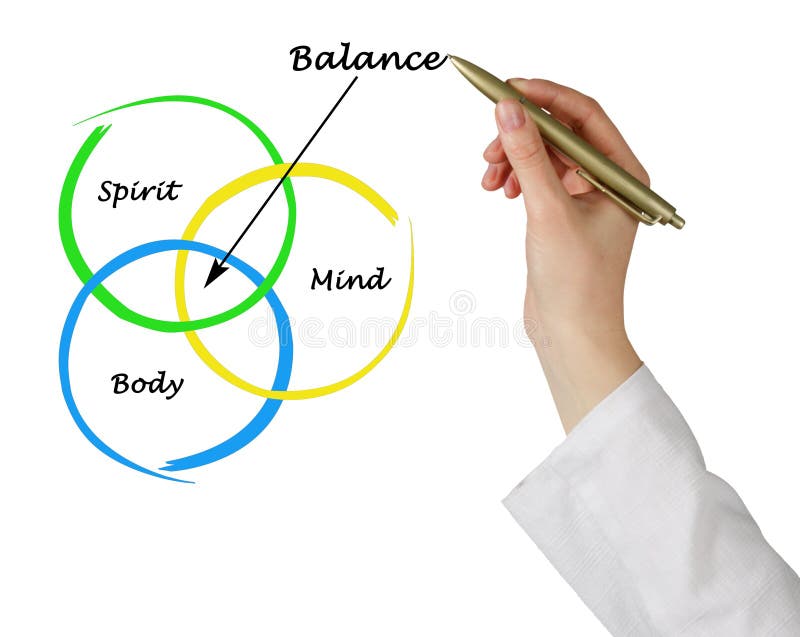 Mind Body Spirit Balance