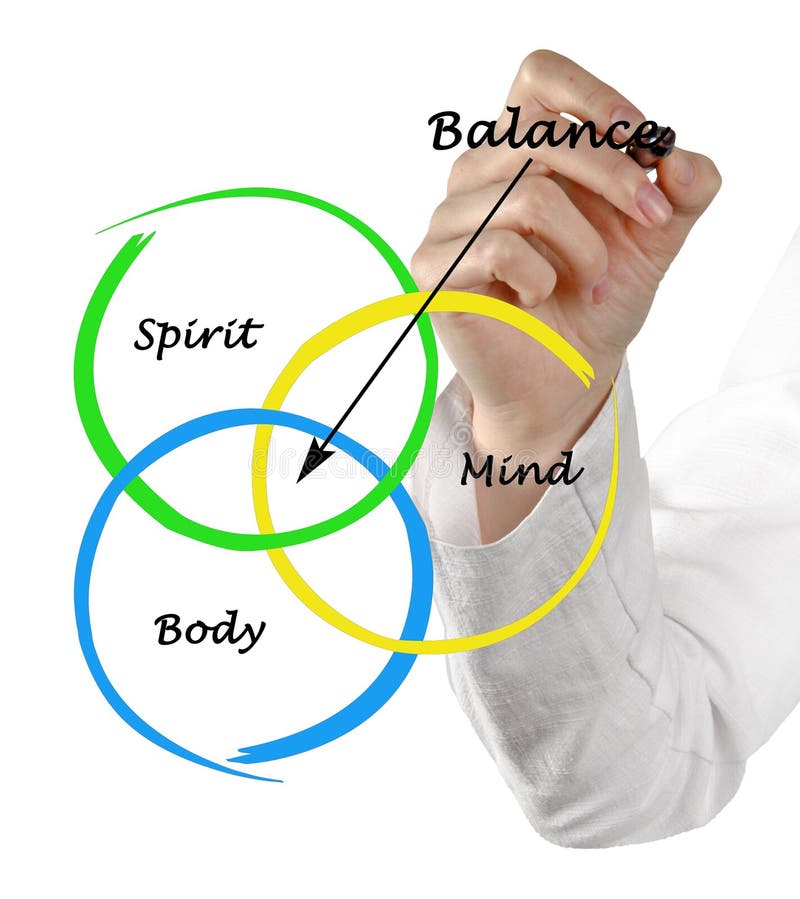 Body, spirit, mind Balance stock image. Image of balance - 85634565