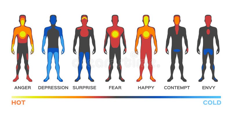 Body Temperature / Warm Cold / Feeling and Emotion Stock Vector ...