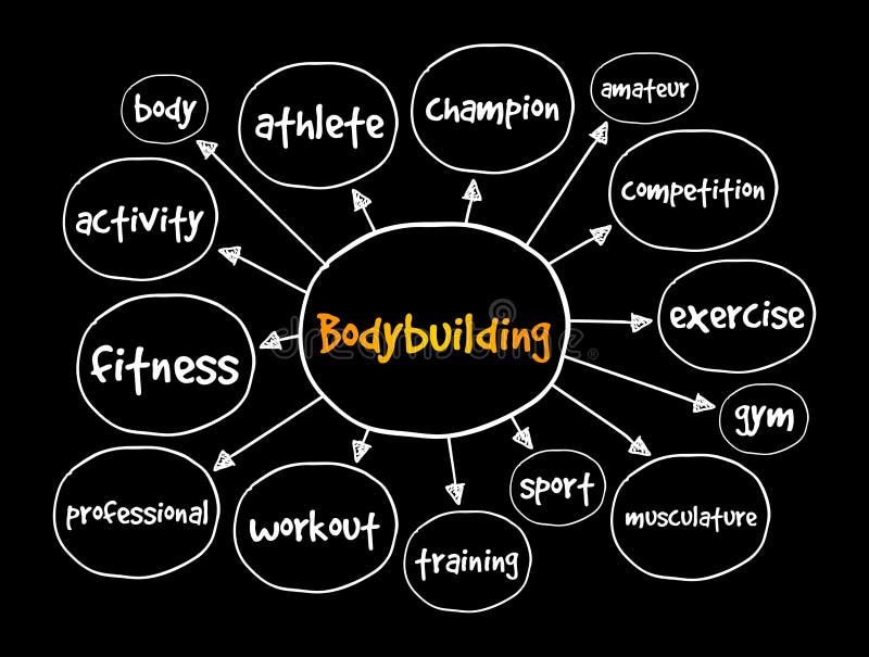 Bodybuilding Mind Map, Sport Concept for Presentations and Reports ...