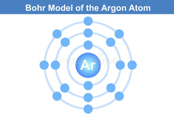 Bohr Model of the Argon Atom Stock Illustration - Illustration of ...