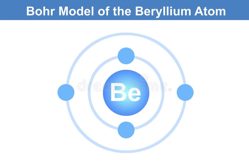 Bohr Model of the Beryllium Atom Stock Illustration - Illustration of ...