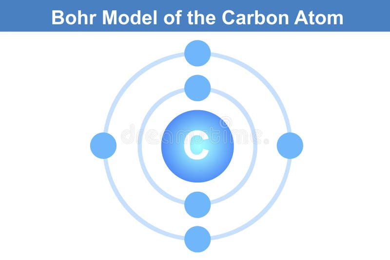 Bohr Model of the Lithium Atom Stock Illustration - Illustration of ...