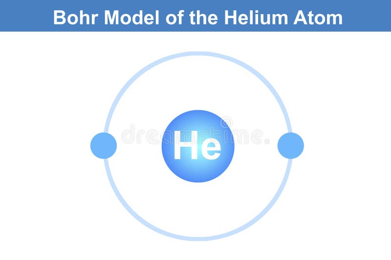 Bohr Model of the Helium Atom Stock Illustration - Illustration of ...