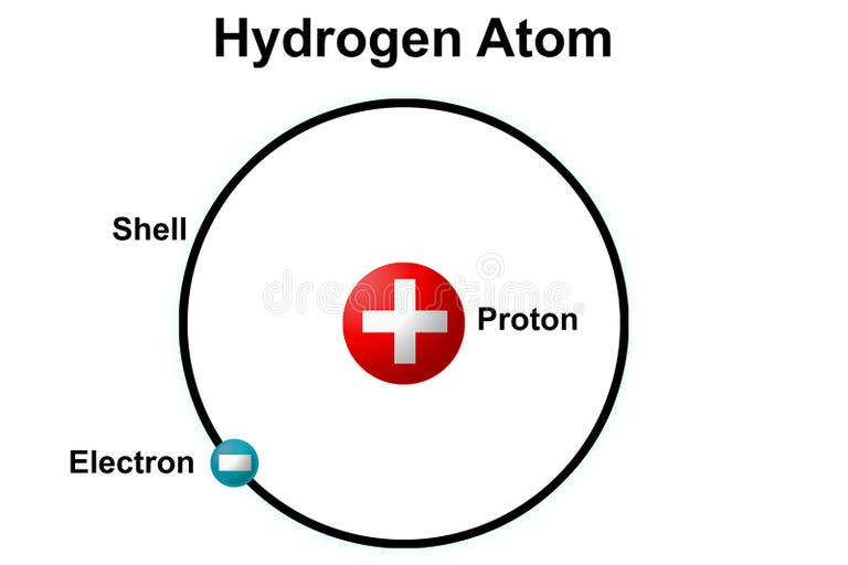 Bohr Model of Hydrogen Atom Stock Illustration - Illustration of ...