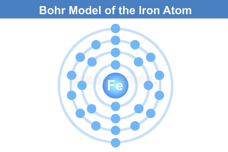 Bohr Model of the Iron Atom Stock Illustration - Illustration of ...