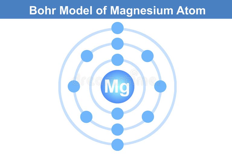 Magnesium Atom Bohr Model Stock Illustrations – 2 Magnesium Atom Bohr ...