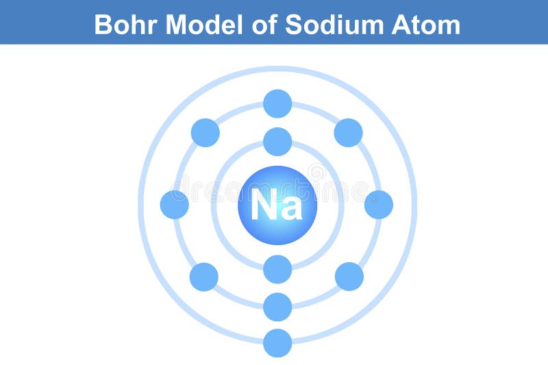 Sodium Atomic Structure