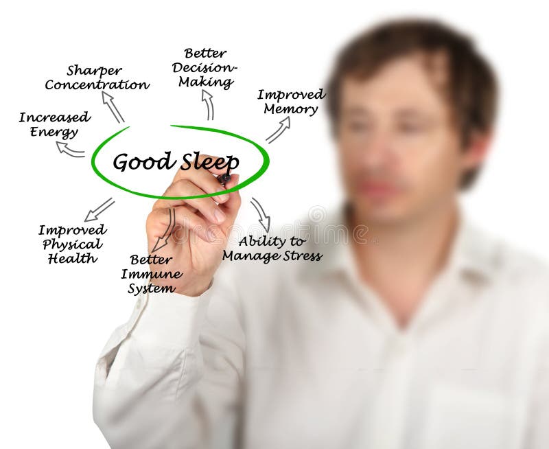 Avantages de bon sommeil image stock. Image du sommeil - 122907573