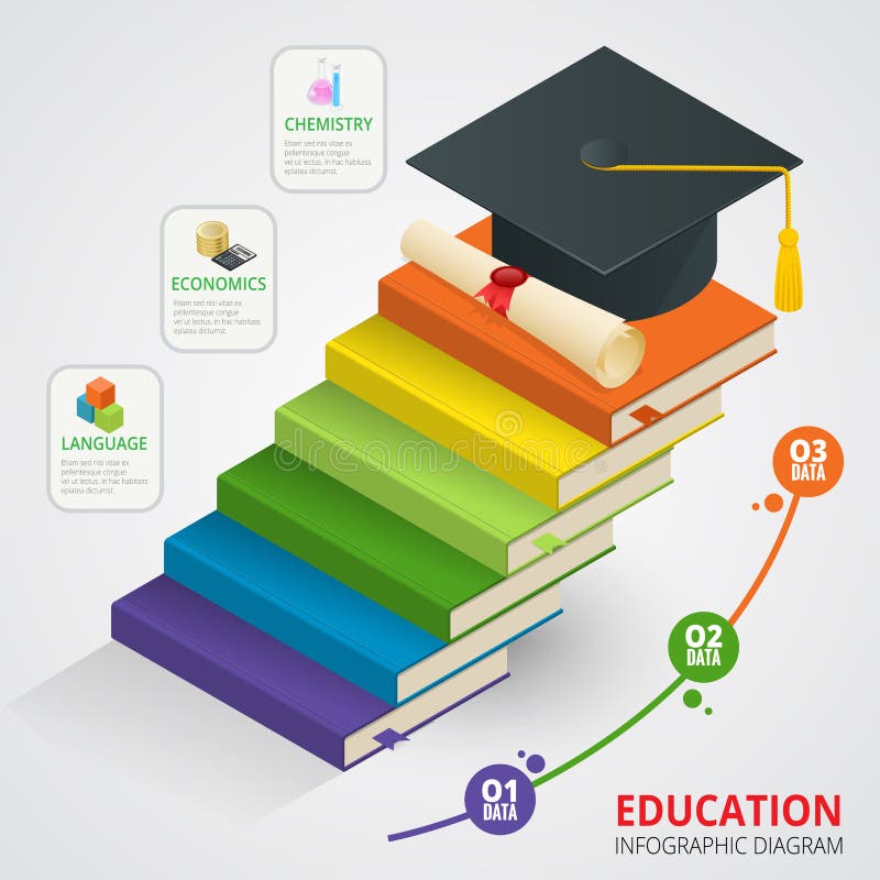 Books Step Education Timeline. Isometric Knowledge School and Back To ...