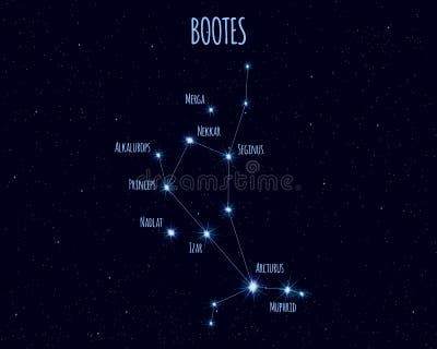 Bootes Constellation, Vector Illustration with the Names of Basic Stars ...