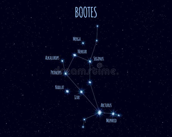Bootes Constellation, Vector Illustration with the Names of Basic Stars ...