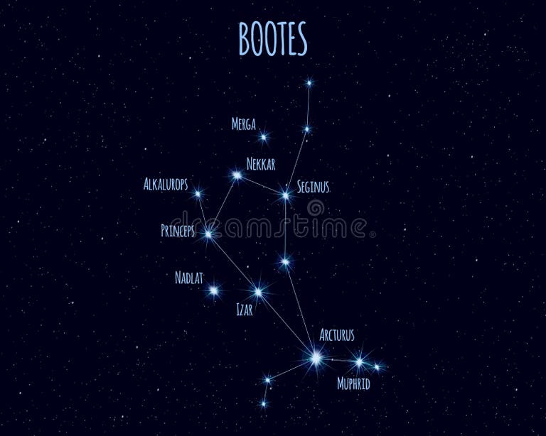 Bootes Constellation, Vector Illustration with the Names of Basic Stars ...