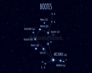 Bootes Constellation, Vector Illustration with the Names of Basic Stars ...