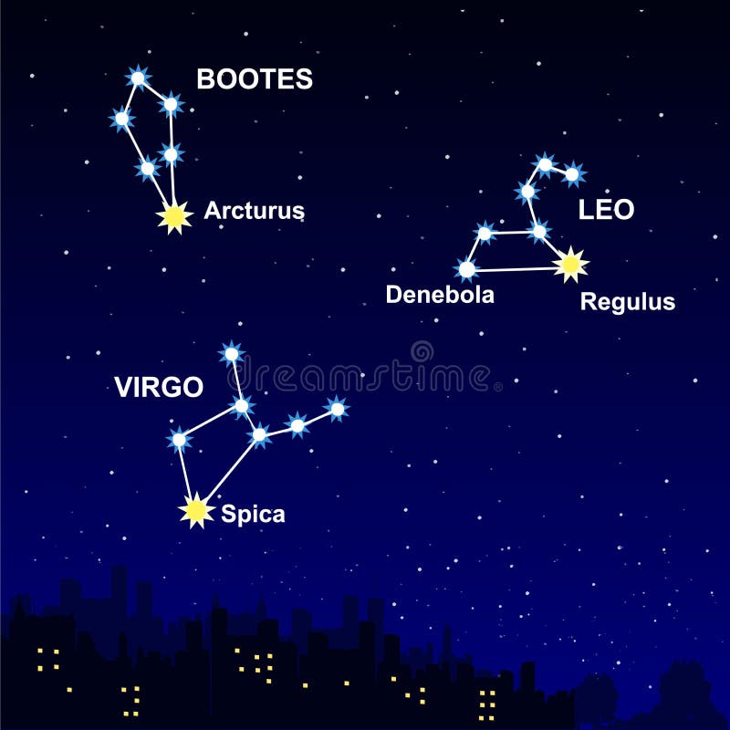 Bootes Das Constelações E Arcturus Da Estrela Ilustração do Vetor ...