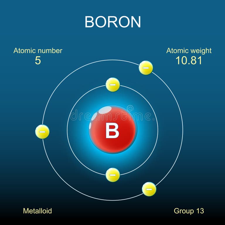 Boron Stock Illustrations – 1,241 Boron Stock Illustrations, Vectors ...