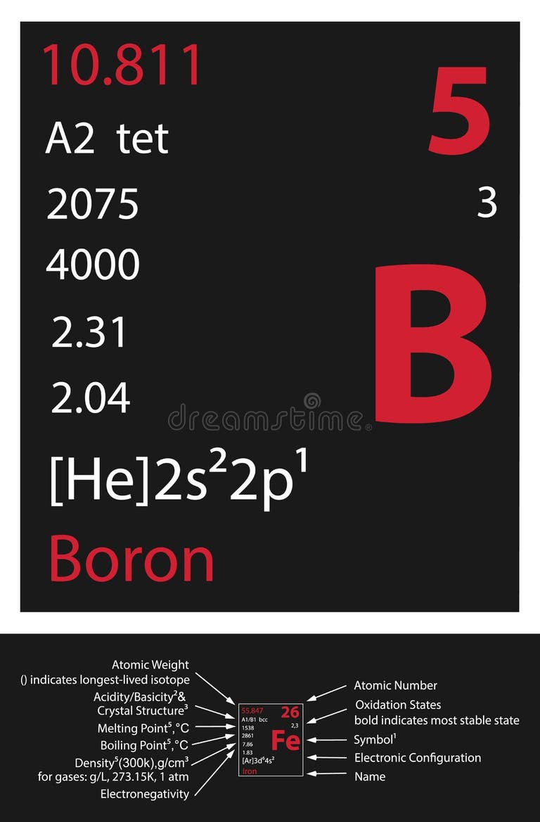 Boron Icon Stock Illustrations – 630 Boron Icon Stock Illustrations ...