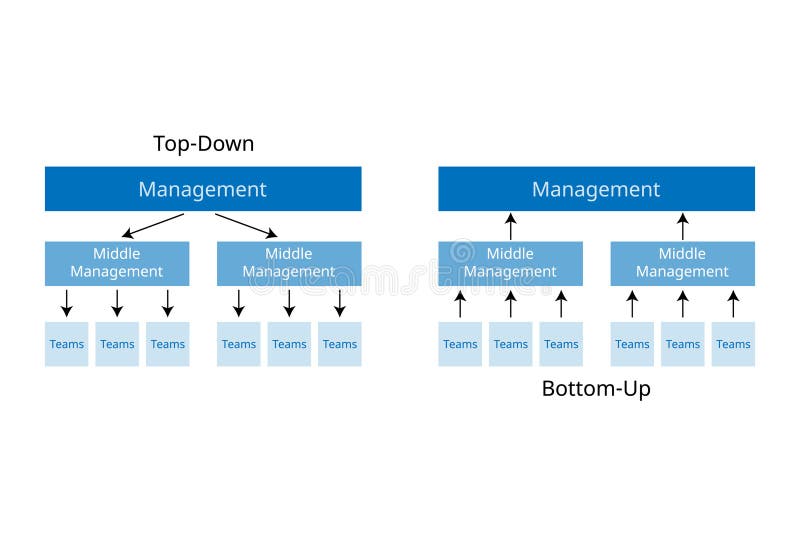 Bottom Up Budgeting Compare with Top Down Budgeting Stock Vector ...