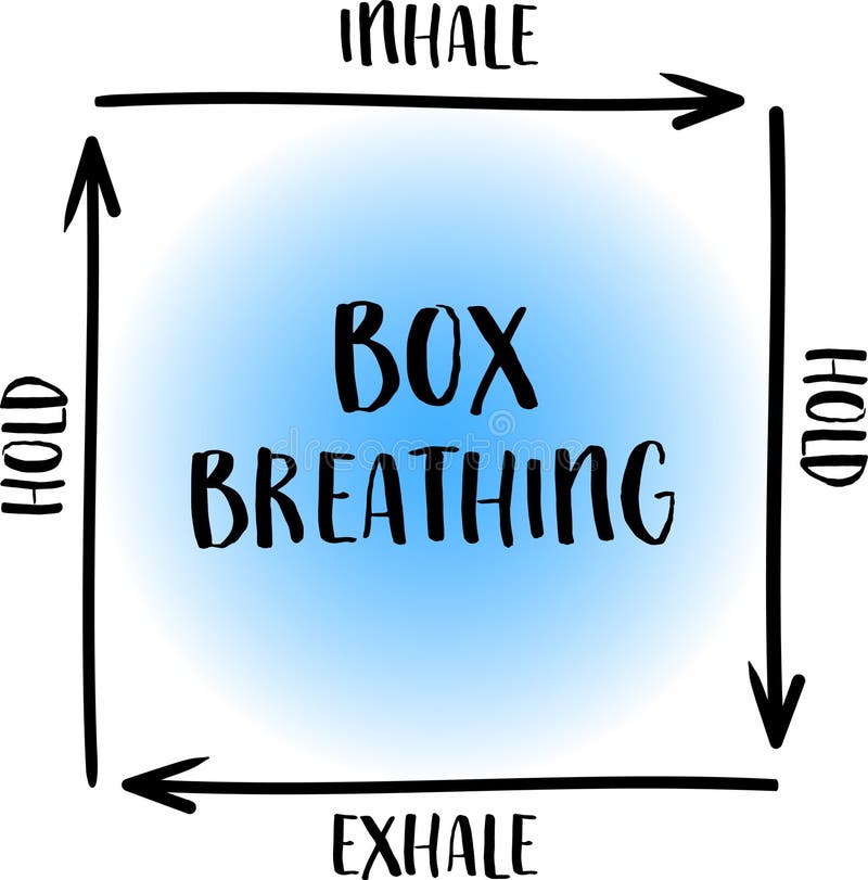 Box Breathing Stock Illustrations – 442 Box Breathing Stock ...