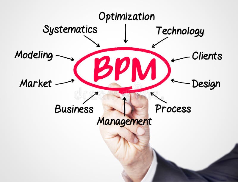 BPM stock image. Image of family, graph, collaboration - 87789451