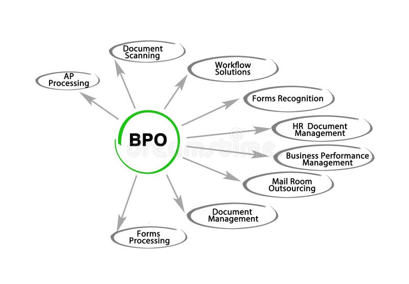 HR Outsourcing stock illustration. Illustration of training - 94353261