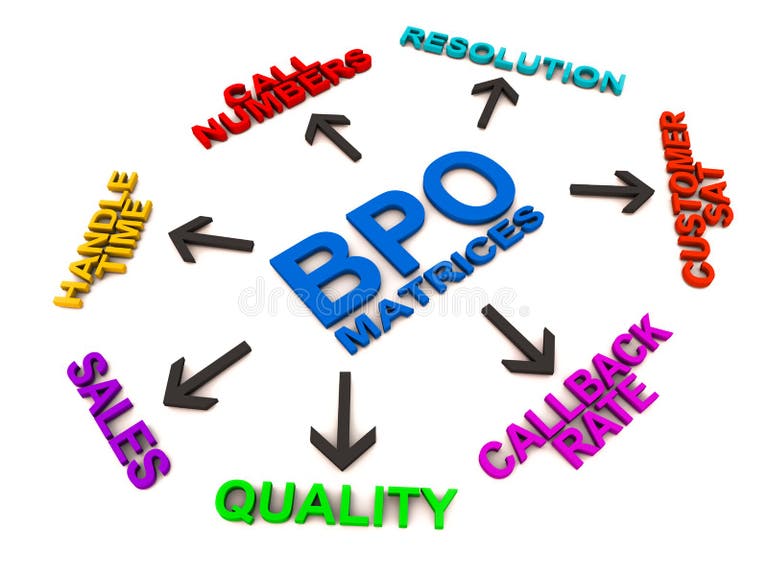 Bpo Process Stock Illustrations – 222 Bpo Process Stock Illustrations ...