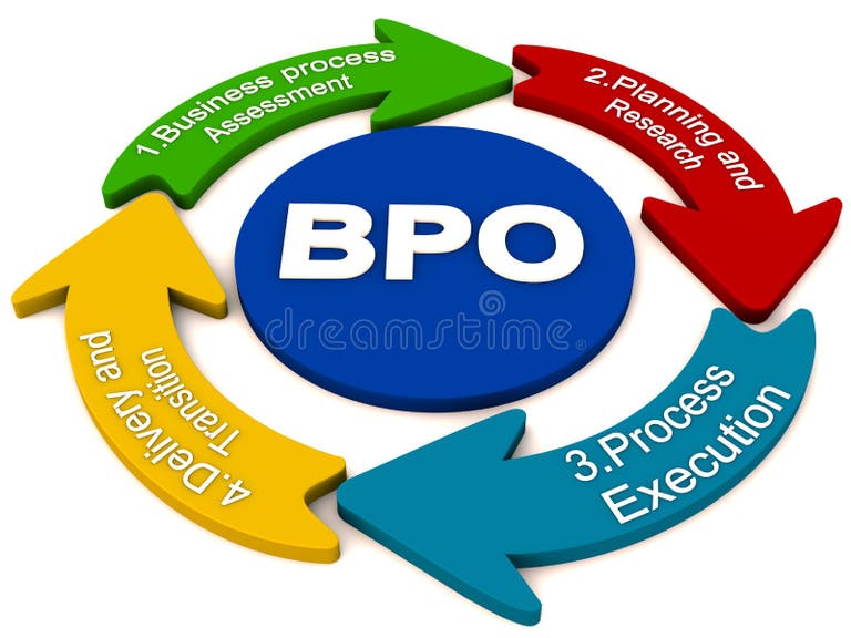 BPO outsourcing process stock illustration. Illustration of processes ...