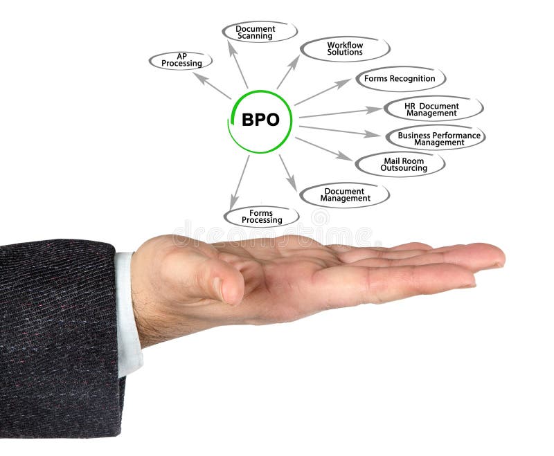 BPO stock image. Image of forms, business, scanning, conversion - 94353123