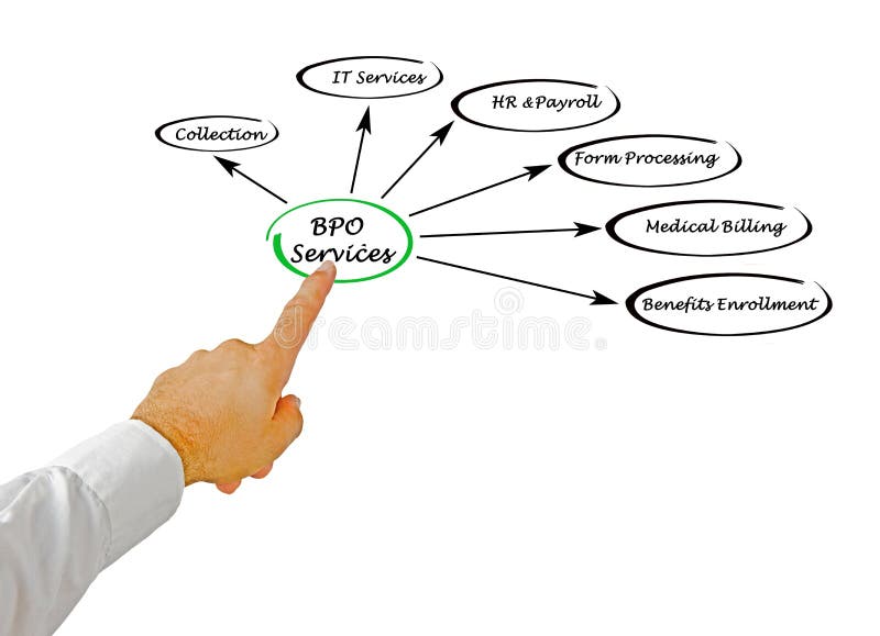 BPO Services stock image. Image of provider, hand, lecture - 85744835
