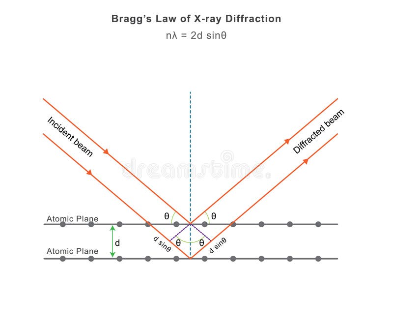 Atomic Diffraction Stock Illustrations – 56 Atomic Diffraction Stock ...