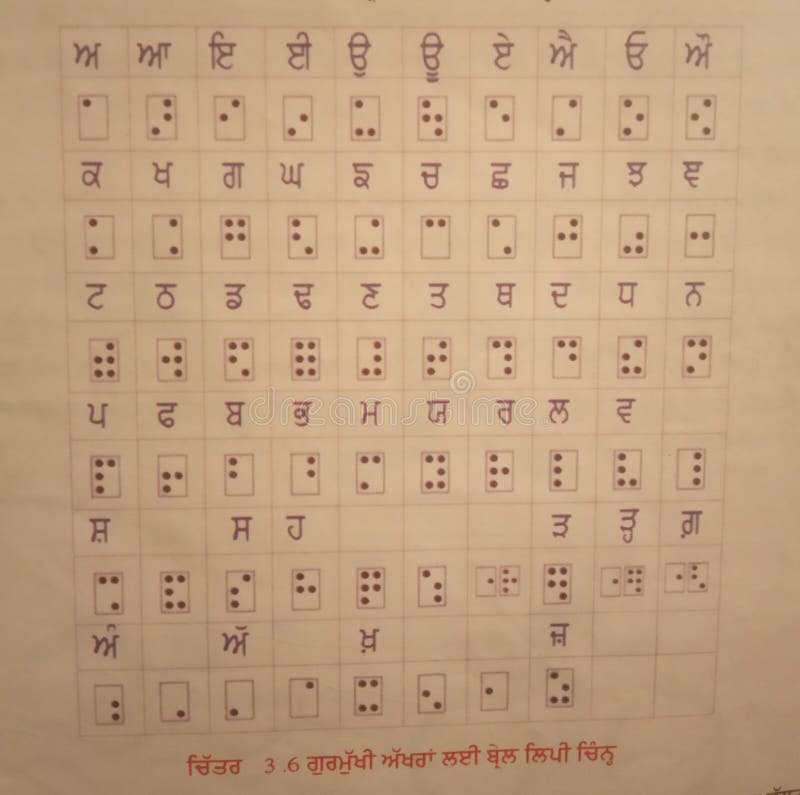 Punjabi Script