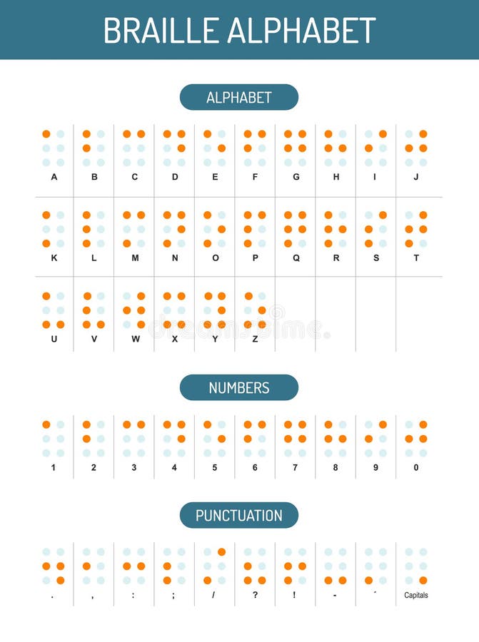 Braille Numbers Stock Illustrations – 154 Braille Numbers Stock ...