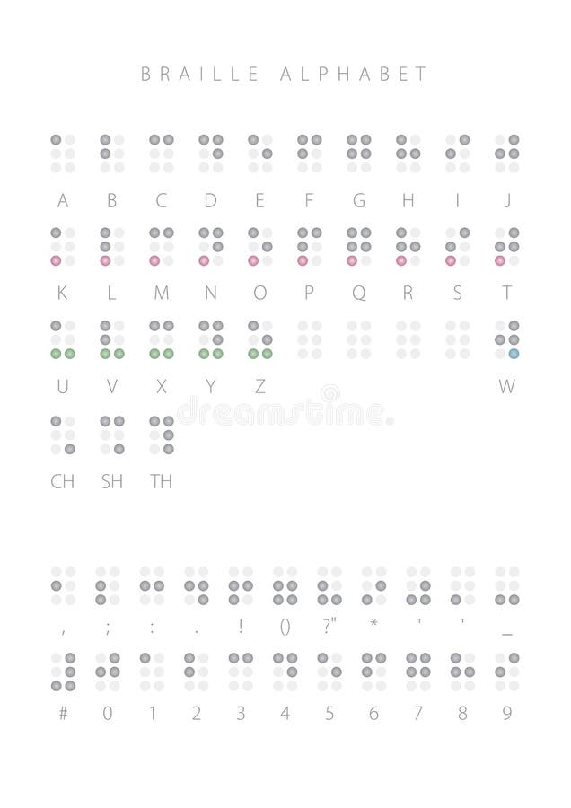 The Braille System. Vector Illustration. Stock Vector - Illustration of ...