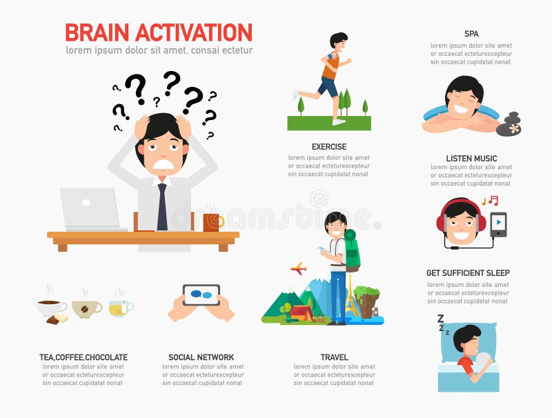 Brain Activation Infographic Stock Vector - Illustration of meditation ...