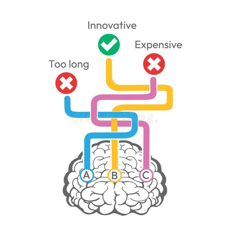 Brain choosing best idea stock vector. Illustration of confused - 298653547