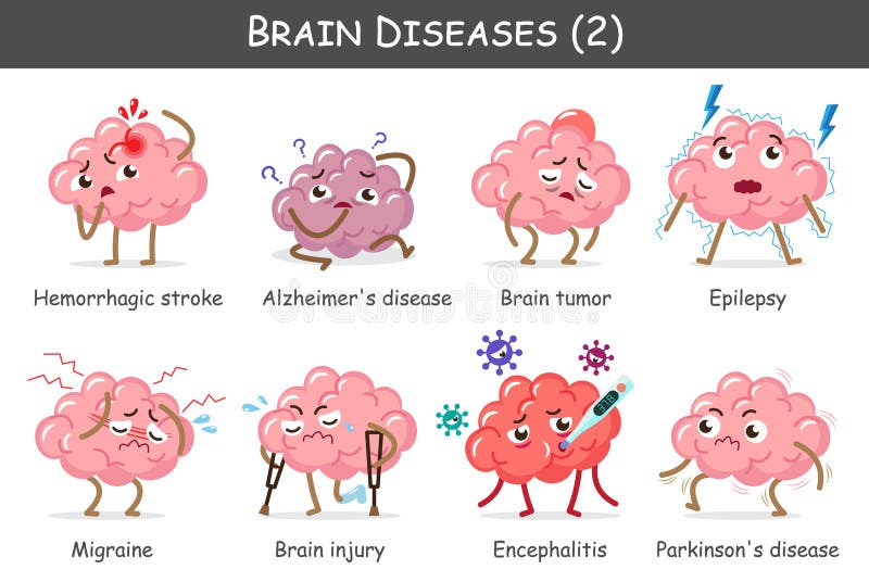 Brain Diseases Set 2. Cute Cartoon Characters. Vector. Stock ...