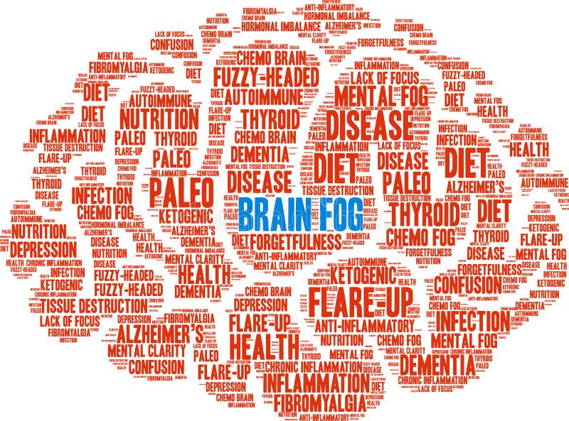Brain Fog Word Cloud stock vector. Illustration of fatigue - 104013086