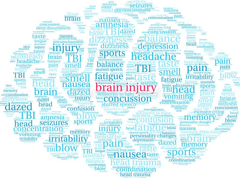 Brain Injury Word Cloud stock vector. Illustration of light - 151644941